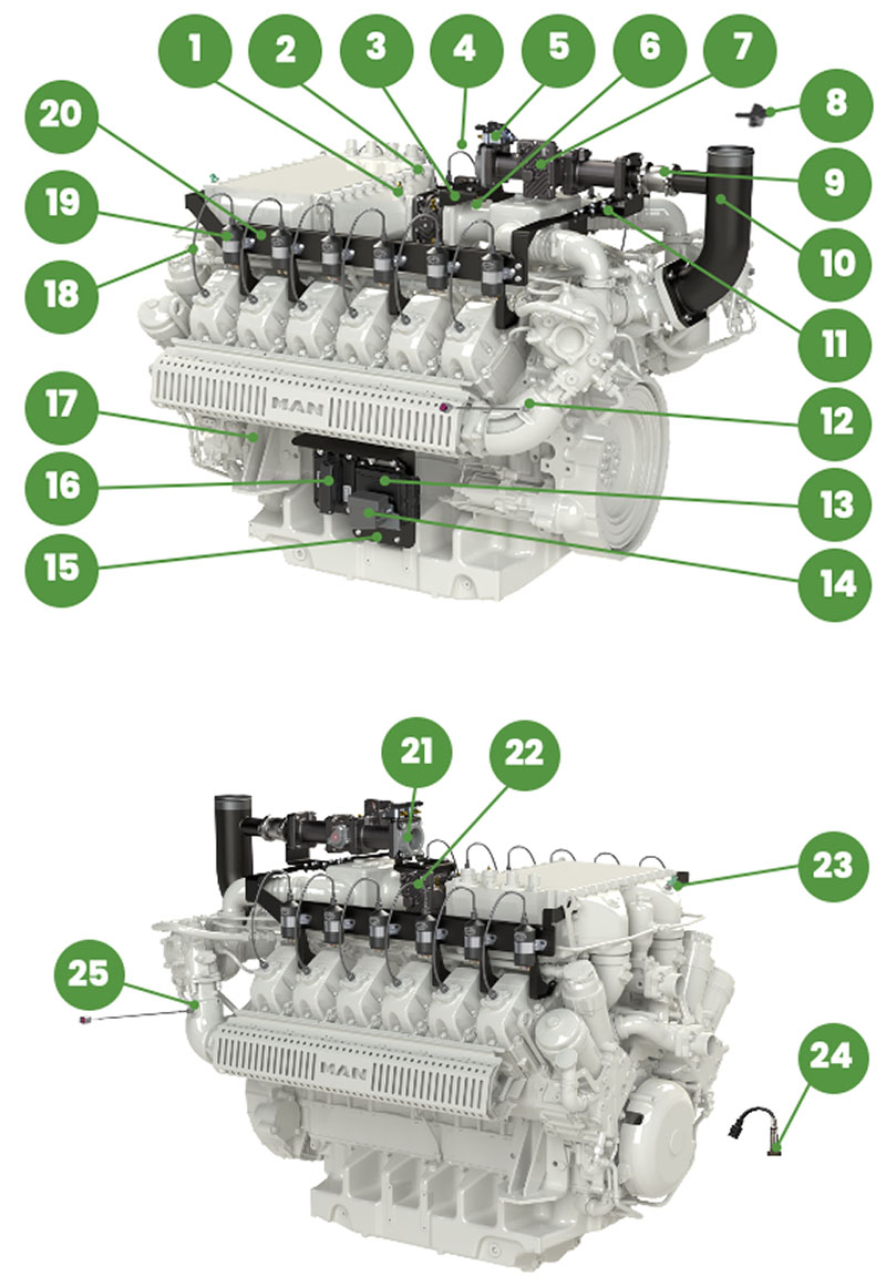 Complete Engine Control Kits - EControls